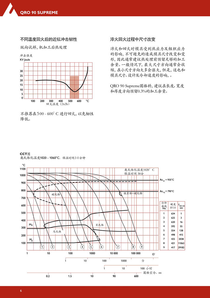 瑞典一胜百QRO 90 SUPREME热作模具钢_钜研特殊钢