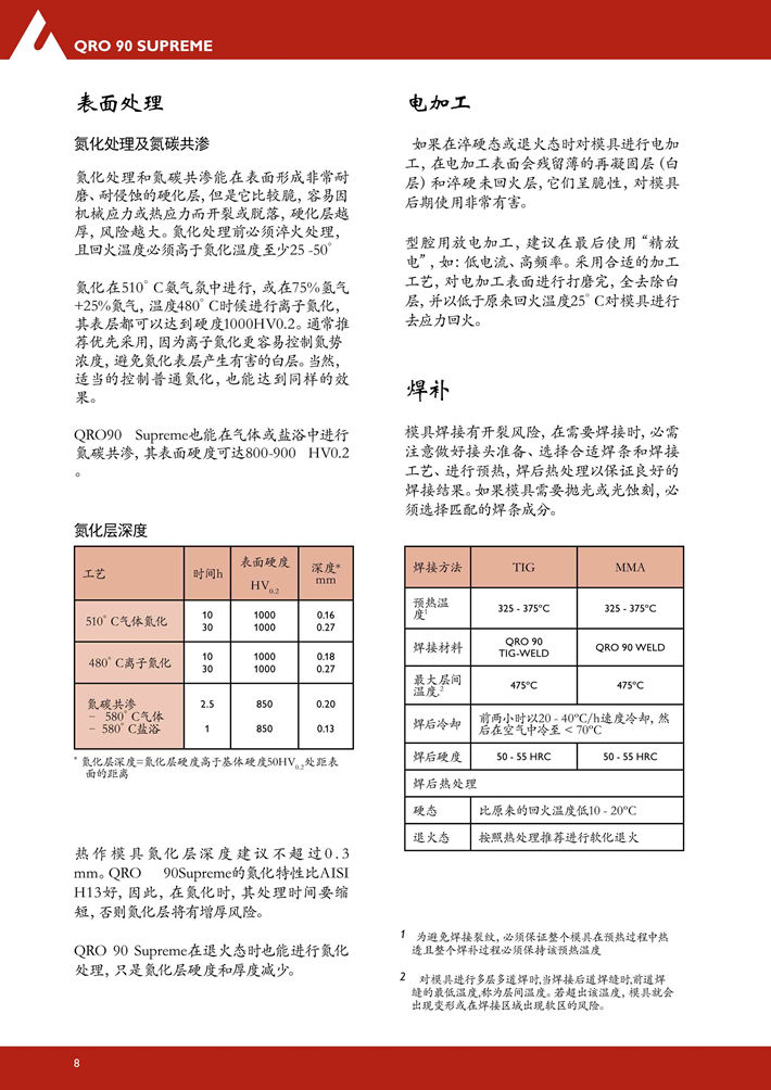 瑞典一胜百QRO 90 SUPREME热作模具钢_钜研特殊钢