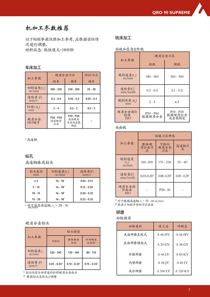 瑞典一胜百QRO 90 SUPREME热作模具钢_钜研特殊钢