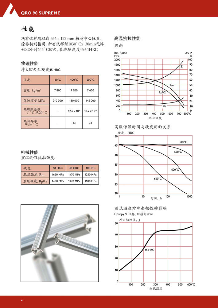 瑞典一胜百QRO 90 SUPREME热作模具钢_钜研特殊钢