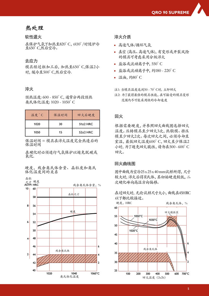 瑞典一胜百QRO 90 SUPREME热作模具钢_钜研特殊钢