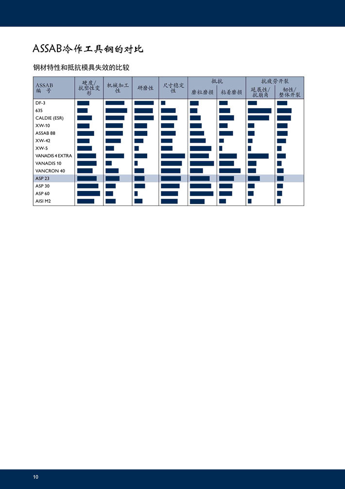 瑞典一胜百ASP23粉末高速钢_钜研特殊钢